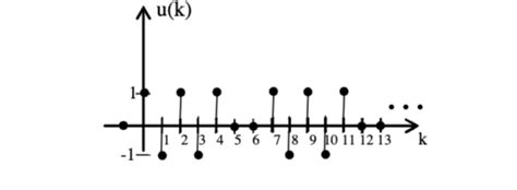 Solved Find The Z Transform For The Periodic Function U K Chegg