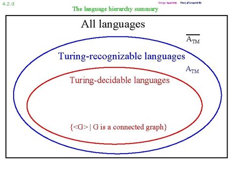 Giorgi Japaridze Theory Of Computability Decidability Chapter 4