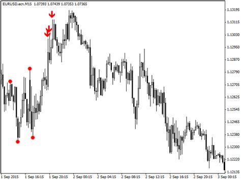 Free Download Of The Zigzag Signal Indicator By Greshnik1 For Metatrader 4 In The Mql5 Code