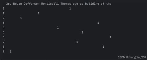【python机器学习】nlp分词——利用分词器构建词汇表（一）python 分词器 Csdn博客