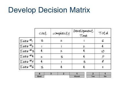 14 Decision Matrix