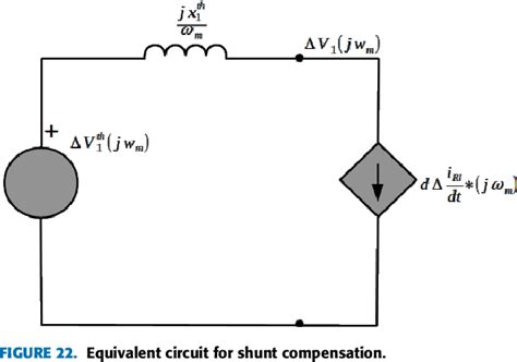 Figure 22 From Performance Analysis Of Data Driven Techniques For Detection And Identification