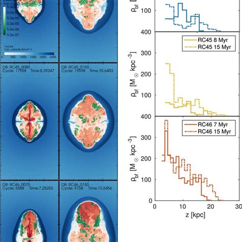 3d Amr Simulations Of Relativistic Jets Propagation Into The Ism Of A Download Scientific