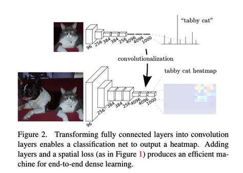 论文阅读Fully Convolutional Networks for Semantic Segmentation welcome to x jeff blog