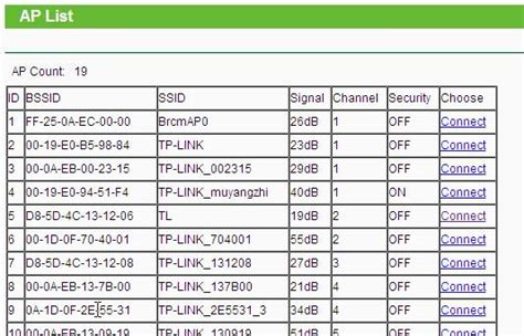 Performance Comparison Chart Of Tp Link Wireless Router 57 Off