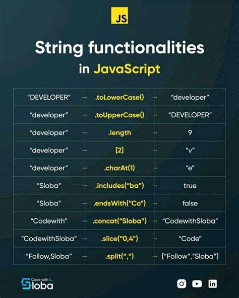 Ayaz K On Linkedin Are You Confused How To Manipulate Strings In