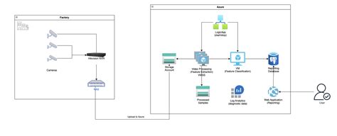 Cutting Costs By 81 Azure Spot Vms Drive Cost Efficiency For Jewelry Ai Vision Gart