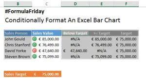 Conditionally Format An Excel Chart With IF Function