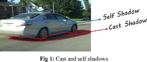 Figure 1 From Cast And Self Shadow Segmentation In Video Sequences Using Interval Based Eigen