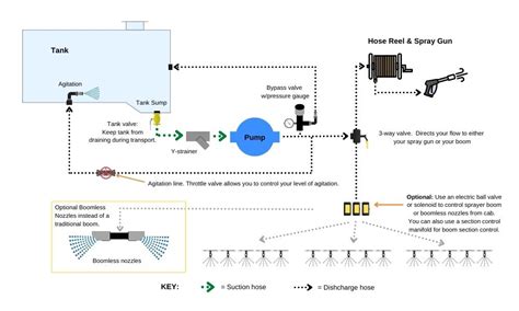 Roller Pump Sprayer Diagram Sprayer Guru