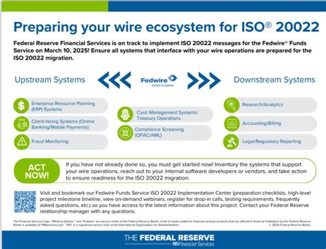 Hariom Kedia On Linkedin Payments Iso20022