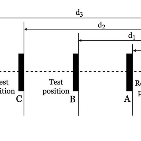 layout of relative range test source adapted from [24] download