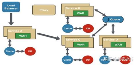 通俗易懂的微服务架构详解 知乎