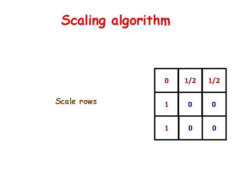 Alternate Minimization Scaling Algorithms Theory Applications Connections Avi