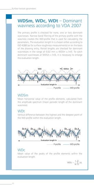 Surface Roughness Parameters Pdf