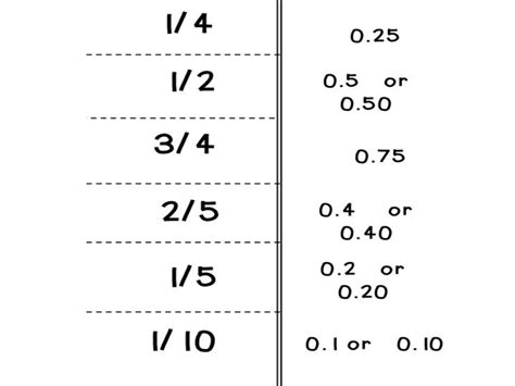 Common Fractions And Decimal Equivalents Worksheets