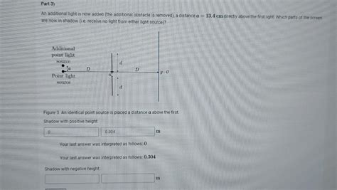 Solved As Shown In The Figure A Point Light Source Produces Chegg Com