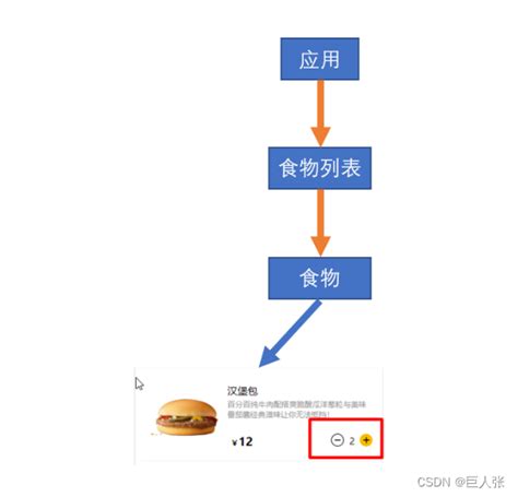react入门（b站李立超老师） react李立超 csdn博客
