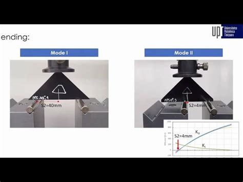 Dan Micota On Linkedin Check Out The Presentation Of Our Latest Paper Presented By Alexandru…