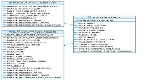 Implementing Data Quality Monitoring Frameworks And Process Redgate