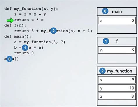Practicing Diagramming Functions — Practical Data Science With Python