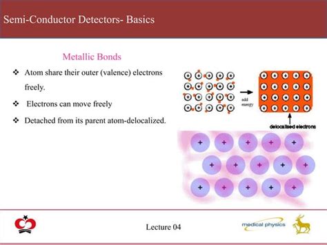 Radiation Detection And Measurement Pptx Chemistry Science