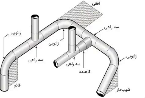 پایپینگ چیست؟ آشنایی با لوله کشی صنعتی، اتطالات، فلنج و شیرالات ایمن