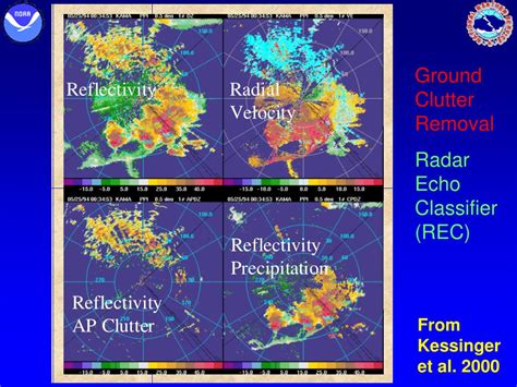 Ppt Radar Derived Rainfall Estimation Powerpoint Presentation Free