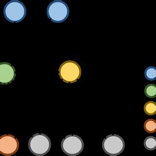 Bioinformatics Workflow Applications Download Scientific Diagram