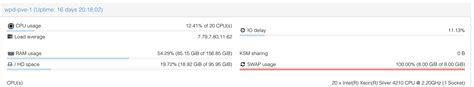 Linux And Swap Needed Or Not Chat Nethserver Community