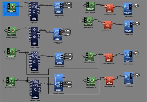 Brian Bettini On Linkedin Watlows F4t Versatility 1 4 Din Touch Screen Two Cascade Loops 2…