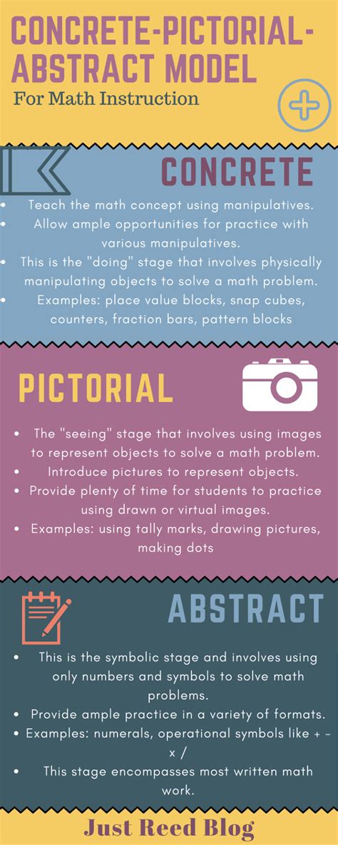 Concrete Pictorial Abstract Infographic Just Reed And Play