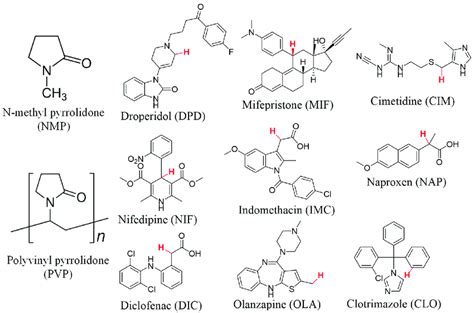 Chemical Structure Of Nmp Pvp And The Selected Drugs Each Drugs