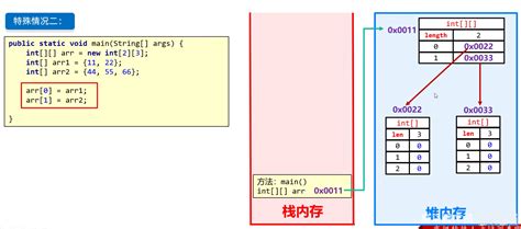 Java中二维数组的初始化与遍历 Csdn博客