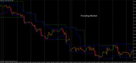 Coding Help With This Indicator Indices Mql4 And Metatrader 4