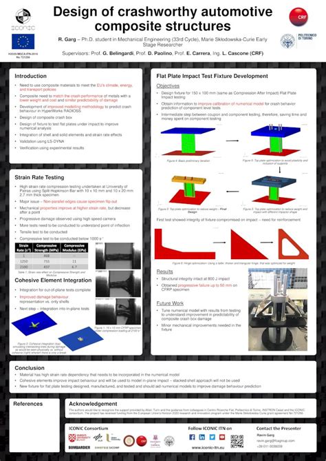 pdf design of crashworthy automotive composite structures · need to
