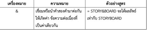 การคำนวณอย่างง่ายด้วย Microsoft Excel ครูไอที