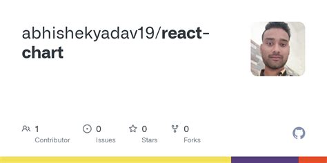 Github Abhishekyadav React Chart