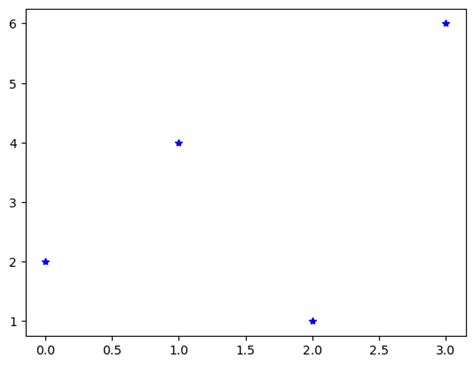 Lecture 9 Data Visualization With Matplotlib — Fall 2023 Python