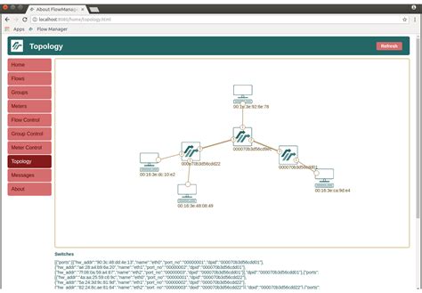 Building An OpenFlow Lab Ad Hoc Node