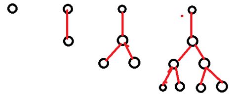 Binary Trees Prove Number Of Nodes In Heap Computer Science Stack