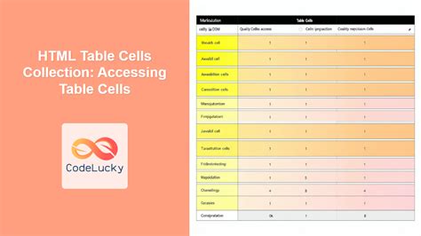 html table cells collection accessing table cells codelucky
