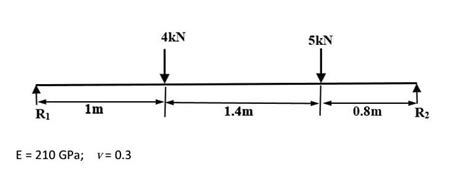 Solved Use Finite Difference Method To Calculate The Chegg