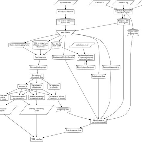 Scheme Of Program Interaction Let Us Consider In More Detail Each Of