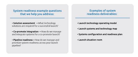 Systems Readiness Capgemini Usa