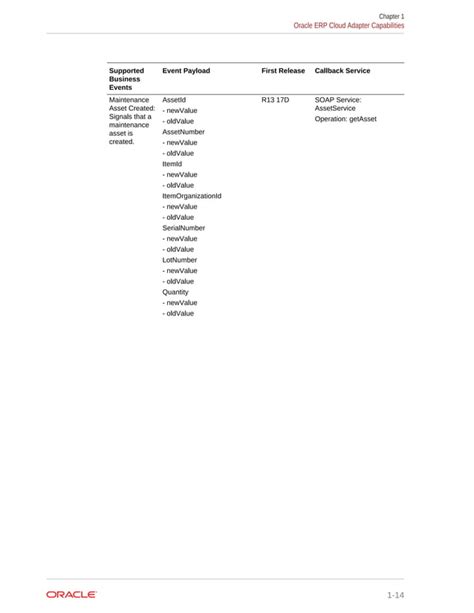 Using Oracle Erp Cloud Adapter Oracle Integration Pdf Cloud