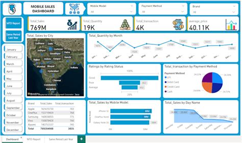 Clean Analyze And Visualize Your Excel Data Professionally By Jyoti Excel Fiverr