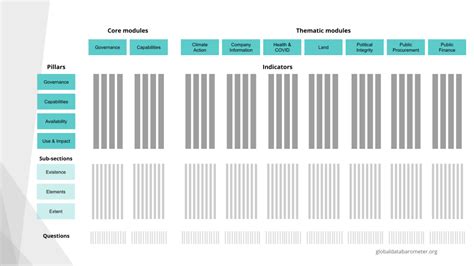 Dig Deeper Into Gdbs Data Hello World — Part 1 Global Data Barometer