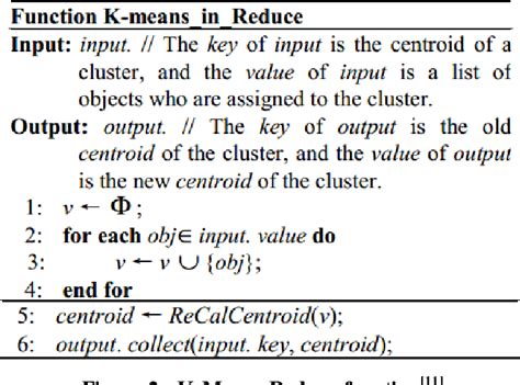 Figure 2 From Mapreduce Programming Paradigm Solving Big Data Problems By Using Data Clustering
