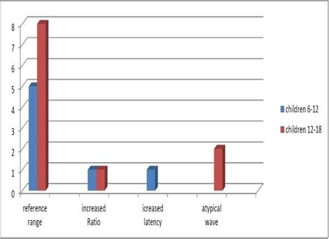 CVEMP Test In The First Study Download Scientific Diagram